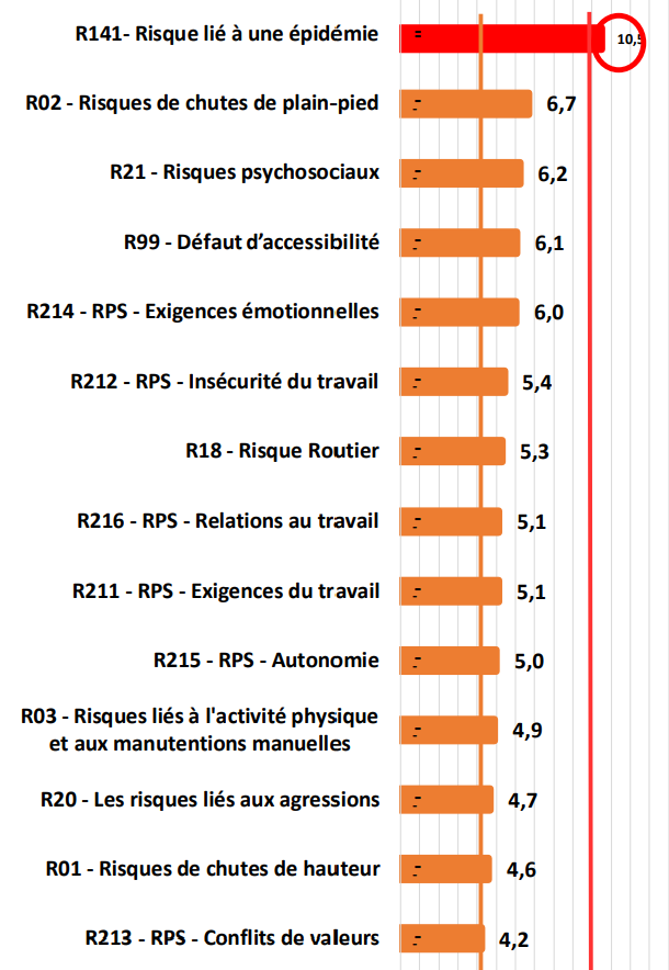 Les risques professionnels spécifiques à la branche – Isidoor