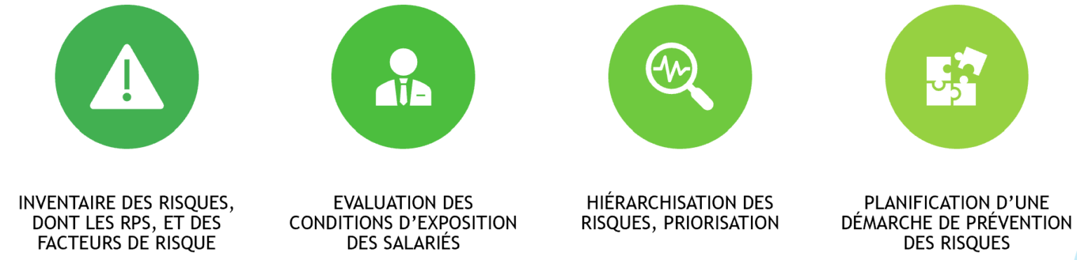 Les risques psycho-sociaux (RPS) – Isidoor