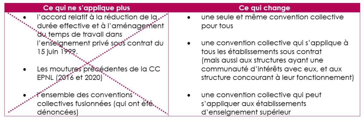 La Convention collective EPNL et les accords de branche – Isidoor