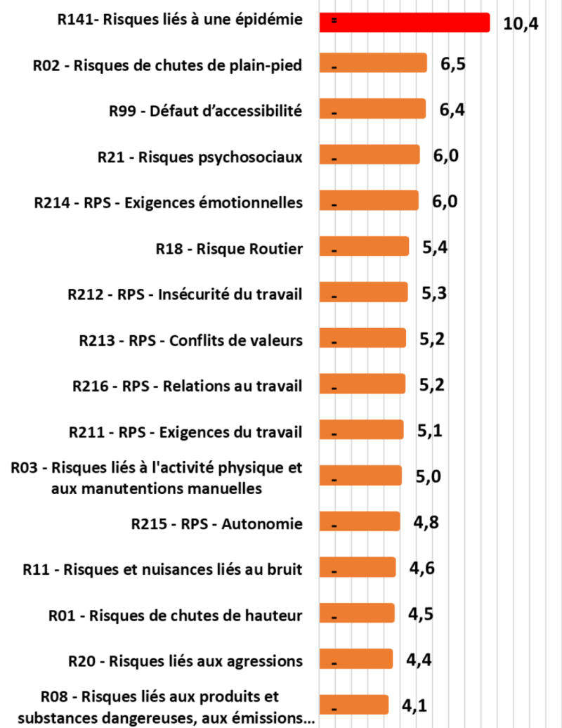 Les risques professionnels spécifiques à la branche – Isidoor
