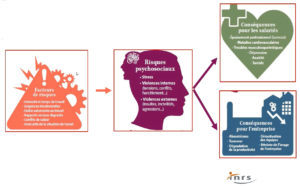 Les risques psycho-sociaux (RPS) – Isidoor