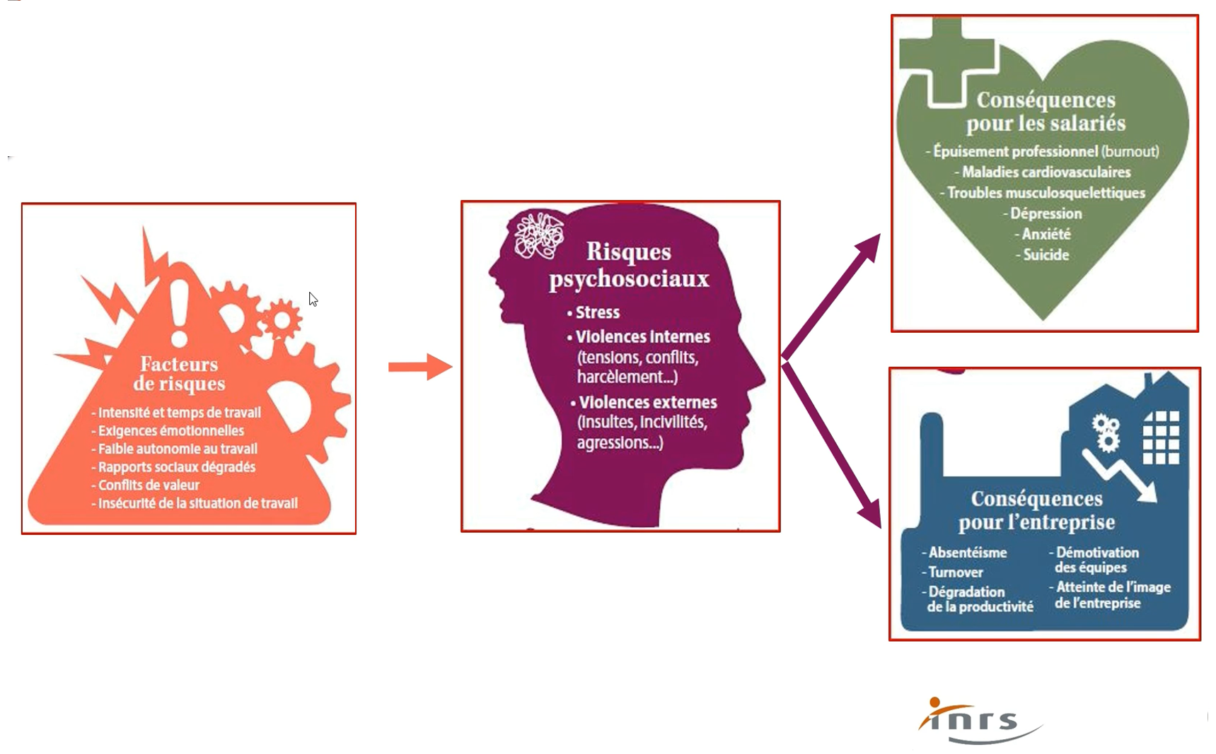 Les risques psycho-sociaux (RPS) – Isidoor
